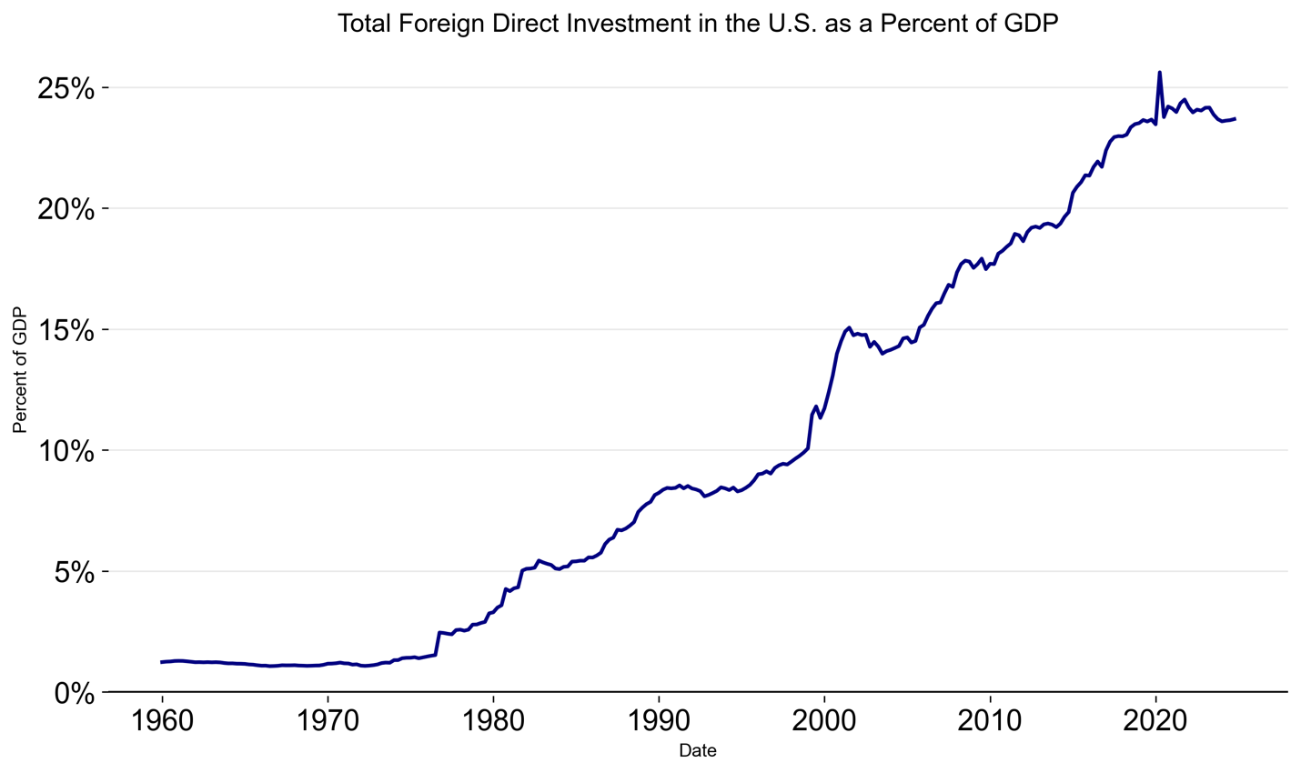 The Trade War and the Outlook for Interest Rates | Texas Real Estate ...