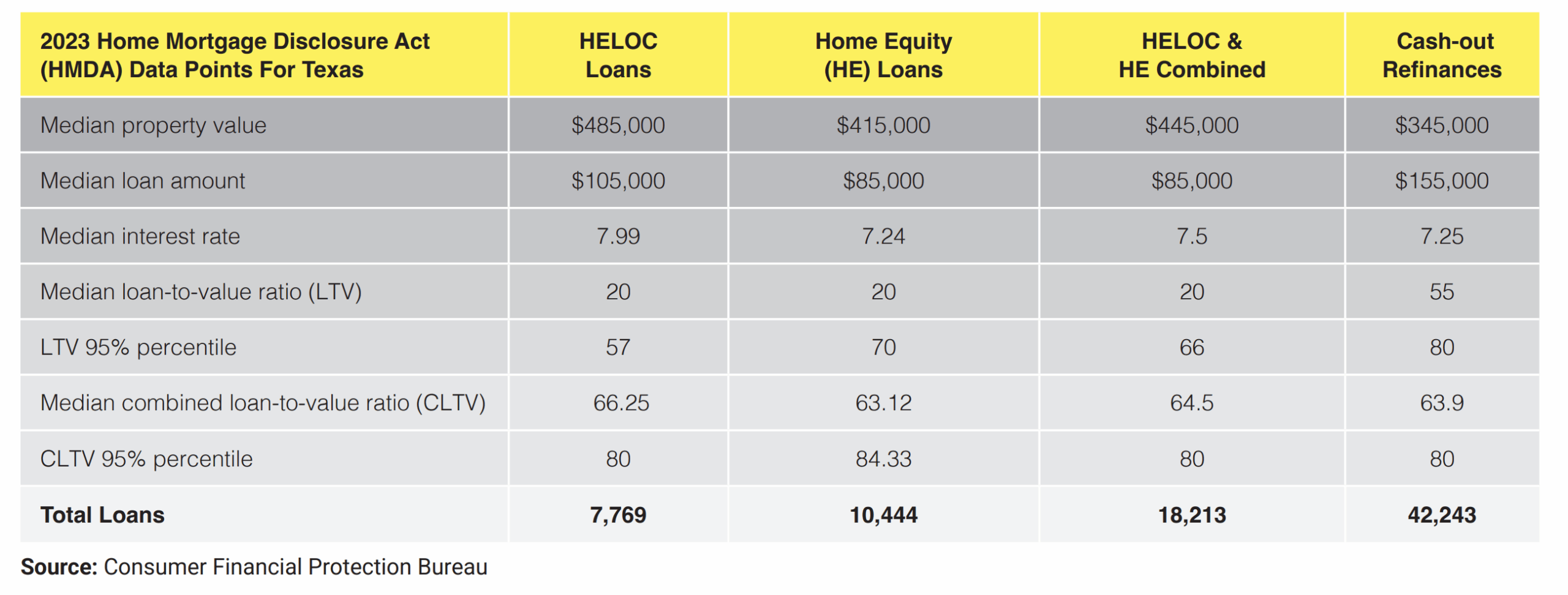 What to Know About Home Equity Loans in Texas | Texas Real Estate ...