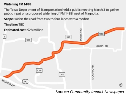 TxDOT proposes $28M FM 1488 widening project | Texas Real Estate ...