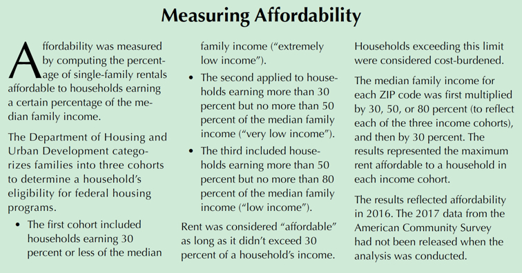 Oh Give Me a (Single-Family Rental) Home | Texas Real Estate Research ...